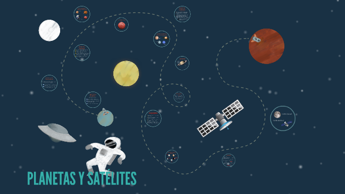 ¿QUÉ ES UN PLANETA? by Carolina Hernandez on Prezi