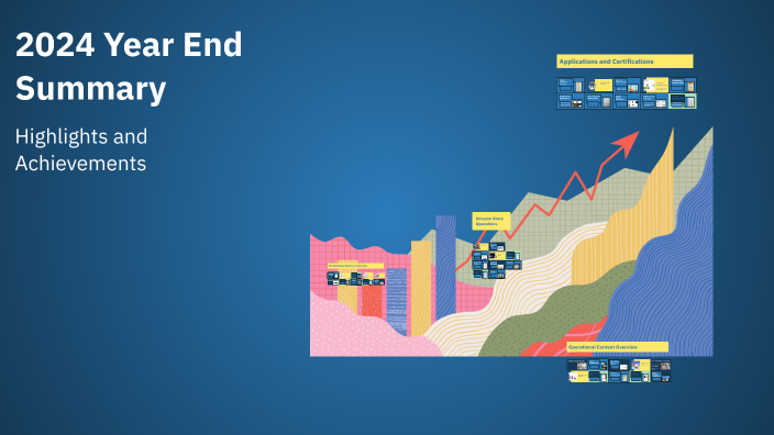 2024 Year End Summary by Charlotte Gu on Prezi