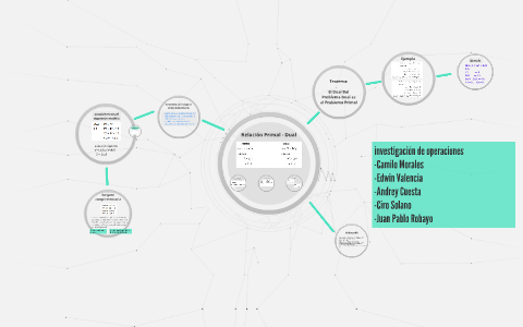 obtención del modelo dual by juan pablo on Prezi