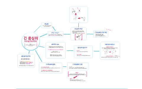 Long Centric / the Plane of Occlusion by SangHee Lee on Prezi