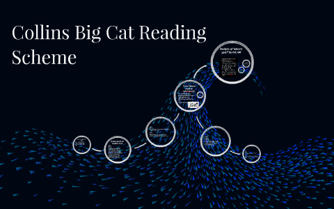 Collins Big Cat Reading Scheme by Sam Leather