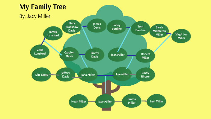 Family Tree by Jacy Miller on Prezi