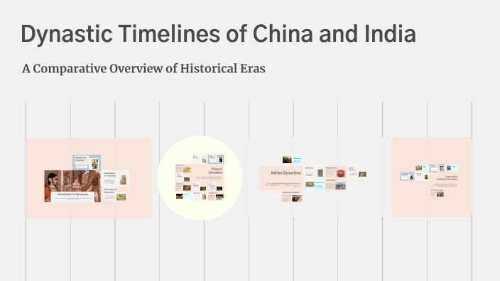 Dynastic Timelines of China and India by Tighe Sanchez on Prezi