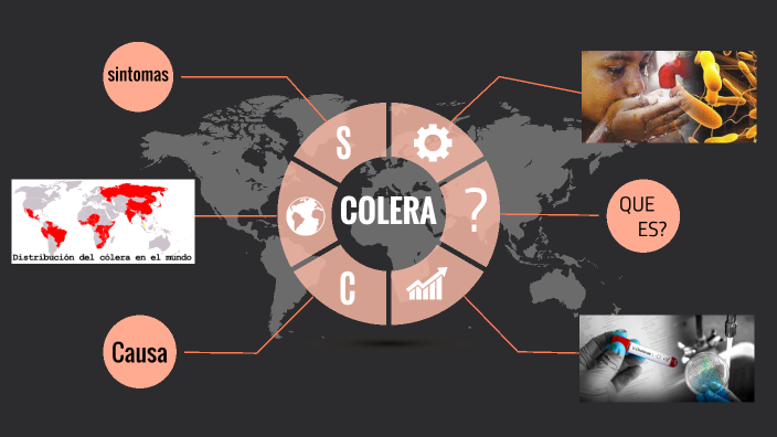 El Colera y sus sintomas by MELODIS ESTEFANIA BAEZ RAMIREZ on Prezi