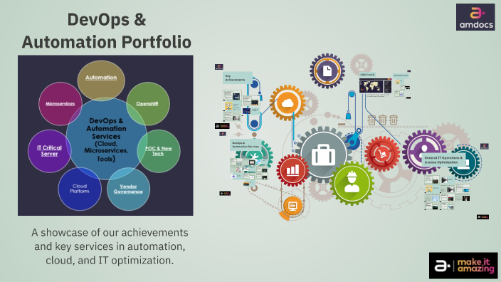 DevOps & Automation Portfolio by aditya sakore on Prezi
