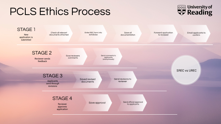 Ethics Admin by Katherine Lauder on Prezi