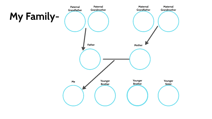 Prezi Family Tree-Mandarin by Vince Winters on Prezi