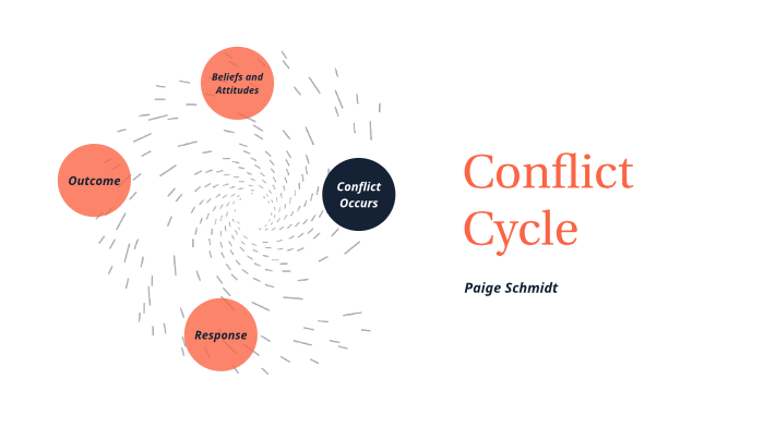 Conflict Cycle by Paige Schmidt on Prezi