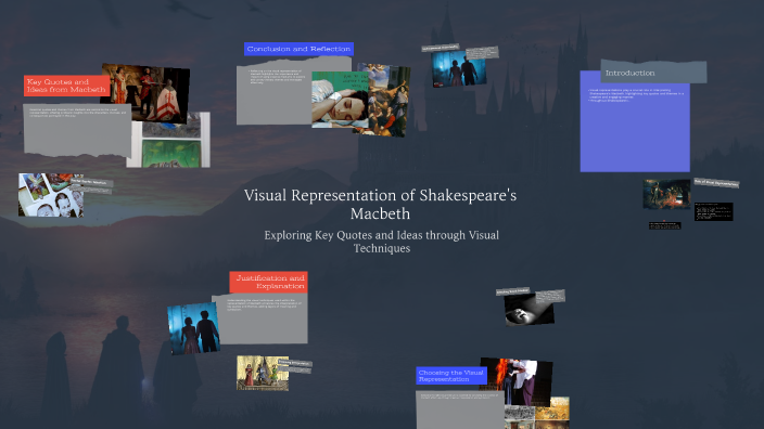 Visual Representation of Shakespeare's Macbeth by Suhani Senapati on Prezi