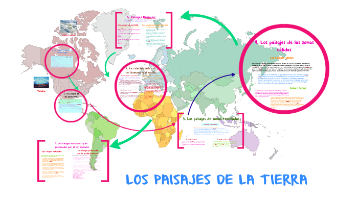LOS PAISAJES DE LA TIERRA by on Prezi
