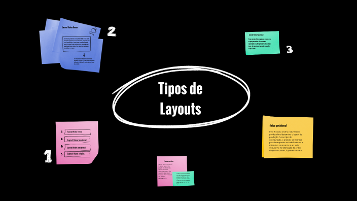 tipos de layouts by mini empresat9 on Prezi