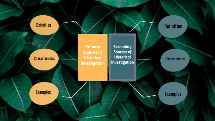 Primary and Secondary Sources of Historical Investigation by Валерія ...