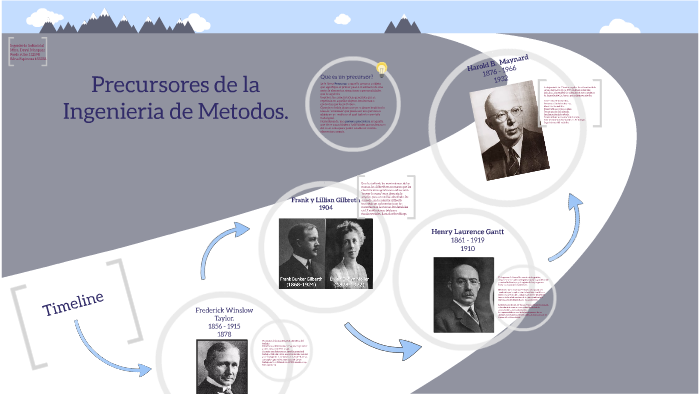 Presentacion Precursores by Paola Albo on Prezi