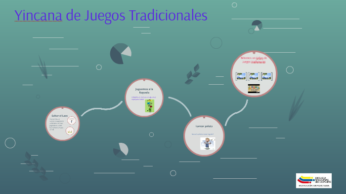 Yincana de Juegos Tradicionales by james hurtado on Prezi