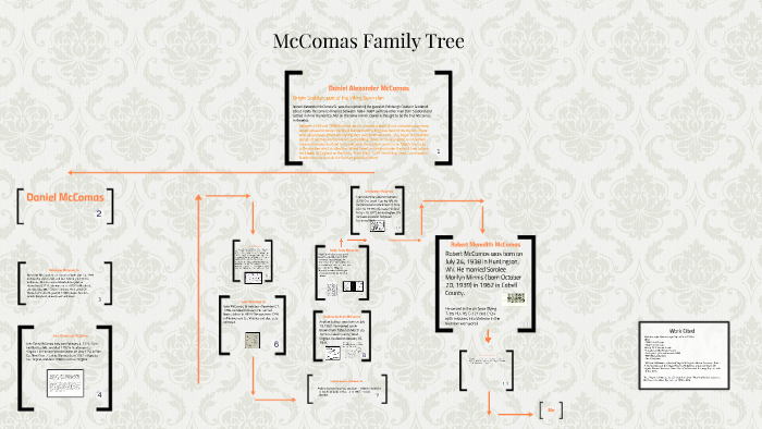McComas Family Tree by Taylor McComas on Prezi