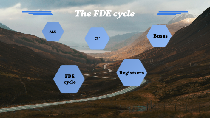 The Fde Cycle By Reece Apadu On Prezi