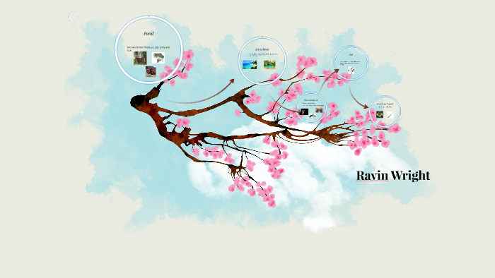Ravin Wright by Ravin Wright on Prezi