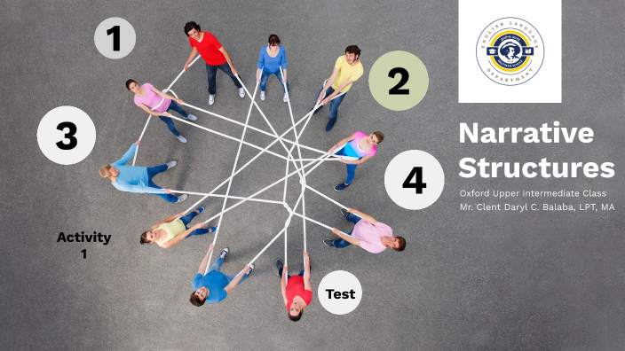 Negative Structures_English Upper Intermediate by Clent Balaba on Prezi