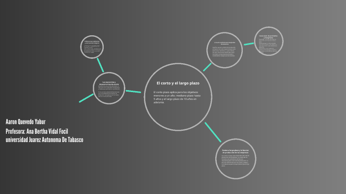 La produccion y los costos de una empresa by aaron quevedo yabur on Prezi