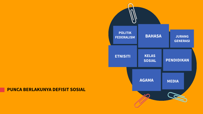 DEFISIT SOSIAL by DDT20F2047 Filzati Syahirah on Prezi DEFISIT SOSIAL by DDT20F2047 Filzati Syahirah on Prezi
