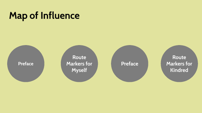 Map of influence by Kiersten Martin on Prezi