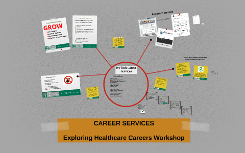 Exploring Healthcare Careers by Career Services Ivy Tech on Prezi