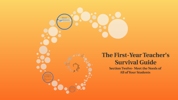 The First-Year Teacher's Survival Guide- Section 12 Summary by Aimee ...