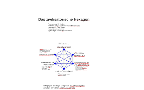 Das zivilisatorische Hexagon by Laura S. on Prezi