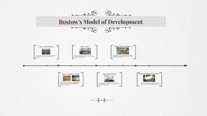 Rostow's Model of Development by Ben Deitsch on Prezi