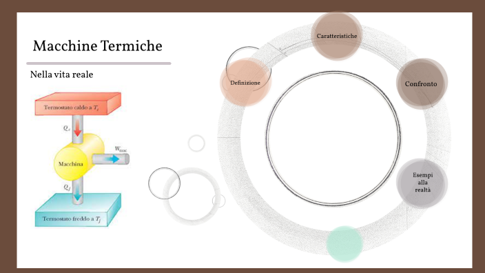 Le Macchine Termiche by Martina M on Prezi