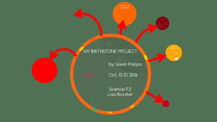 My Birthstone Project by Gavin Phillips on Prezi