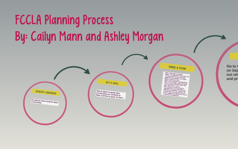 FCCLA Planning Process by Cailyn Mann on Prezi