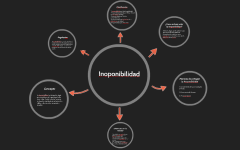 La inoponibilidad by Taty Valladares on Prezi