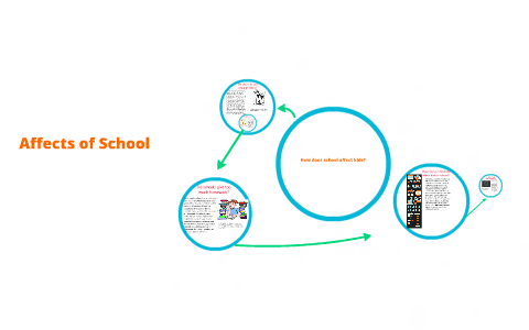 How does school affect kids? by Ashley Maurer on Prezi