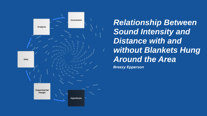 Relationship Between Sound Intensity and Distance with and without ...