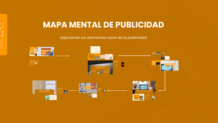 MAPA MENTAL DE PUBLICIDAD by Malika Rifi Latifi on Prezi