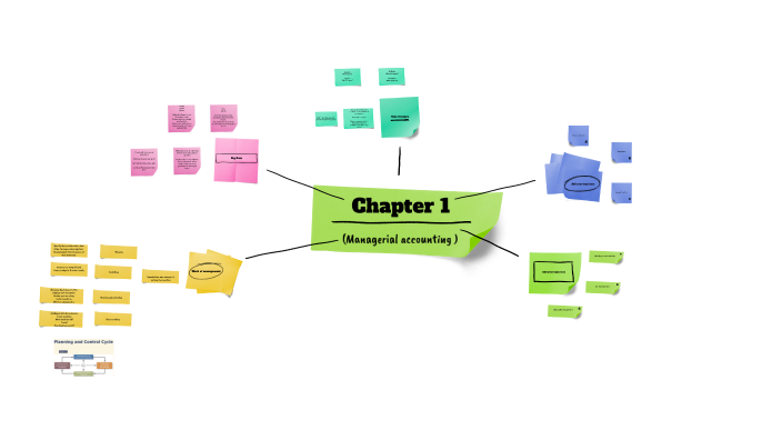 Chapter 1: Work of magnagement by Renatta Escamilla on Prezi