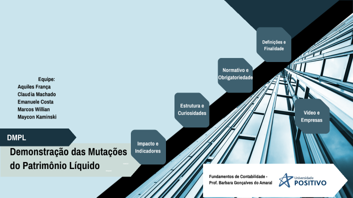 DMPL - Demonstração das Mutações do Patrimônio Líquido by Maycon ...