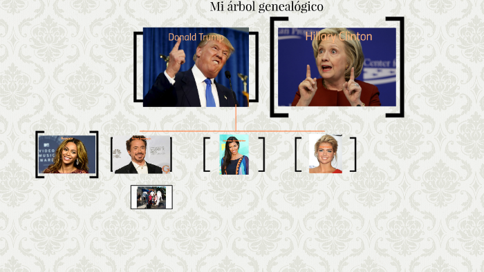 Mi árbol genealógico by Matt Maitland on Prezi