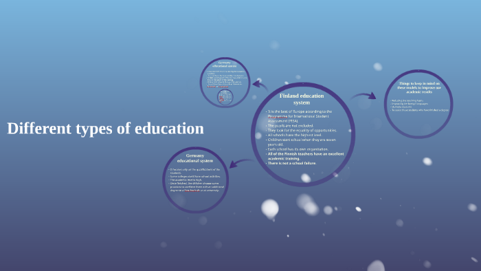 Different types of education by Paula Chust Montesinos on Prezi
