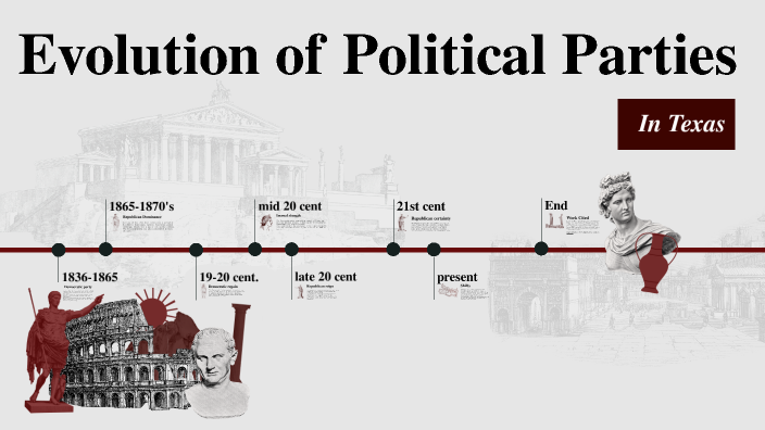 Evolution of Texas Political Parties by Yasir Almukhtar on Prezi