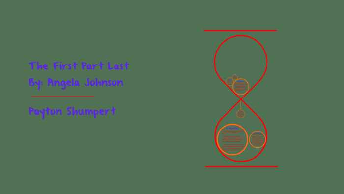 The First Part Last by payton shumpert on Prezi