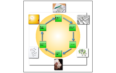 Test PLM 1 by nipltd .com on Prezi