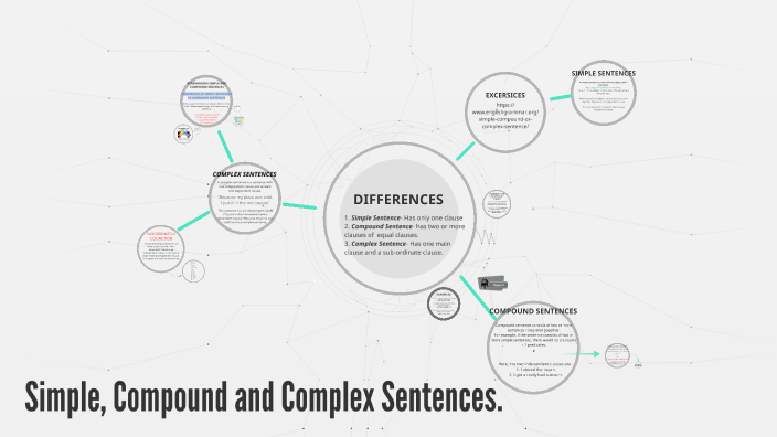 Simple, Compound and Complex Sentences by sandra bony on Prezi
