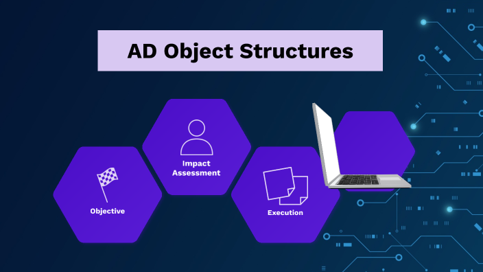 AD Object Structures by Brian Hoole on Prezi