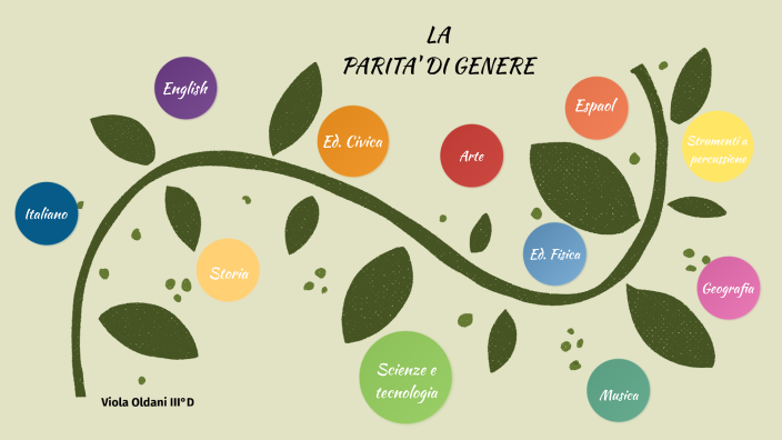 La parità di genere - Viola Oldani by Viola Oldani on Prezi