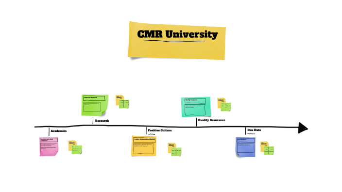 CMR Road Map by Balamurugan M Engineering CSE on Prezi