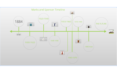 M&S Timeline by Vy Nguyen on Prezi