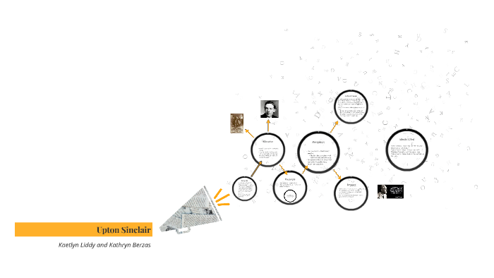 Upton Sinclair - APUSH Chapter 18 by Kathryn Berzas on Prezi