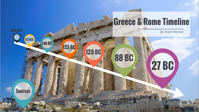 Greece and Rome Timeline by Dawid Balenda on Prezi